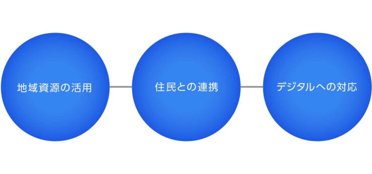 地域ブランディングの重要性と成功事例 - ブランディング会社｜株式会社チビコ | CHIBICO