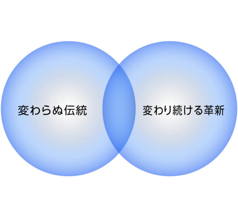 100年続くブランドが愛される理由と成功事例 - ブランディング会社｜株式会社チビコ | CHIBICO