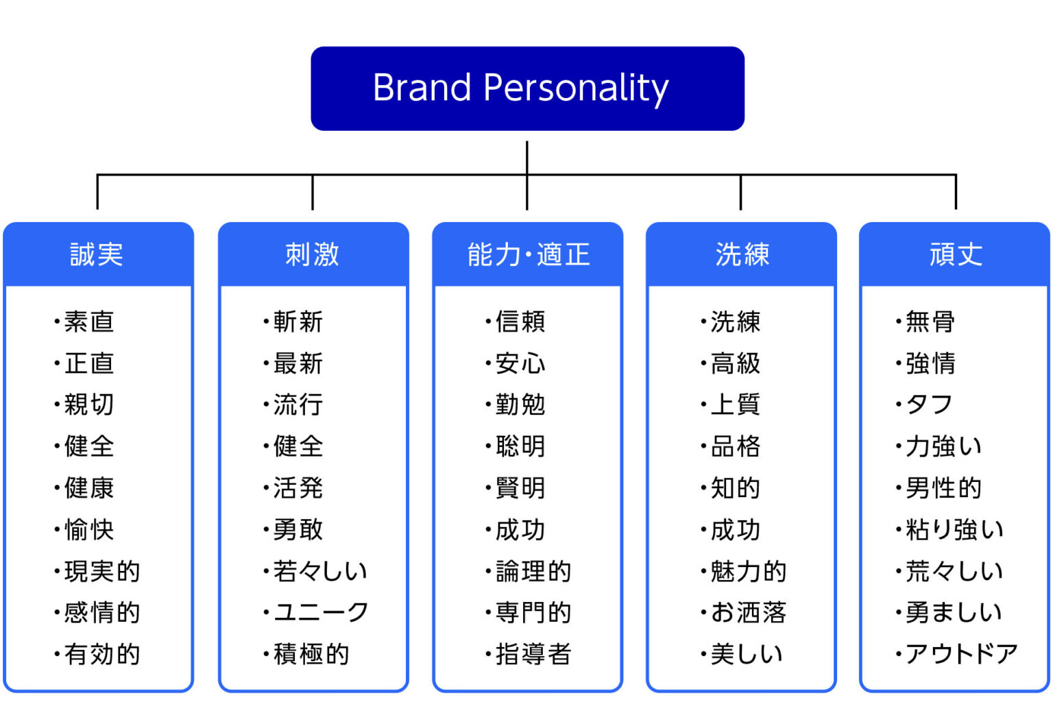 顧客を虜にする“ブランドパーソナリティ”の極意 - ブランディング会社｜株式会社チビコ | CHIBICO