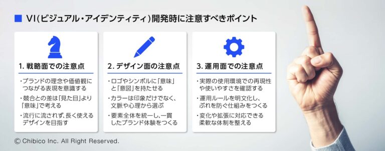 VI(ビジュアル・アイデンティティ)の目的や開発手順と構成 - ブランディング会社｜株式会社チビコ | CHIBICO
