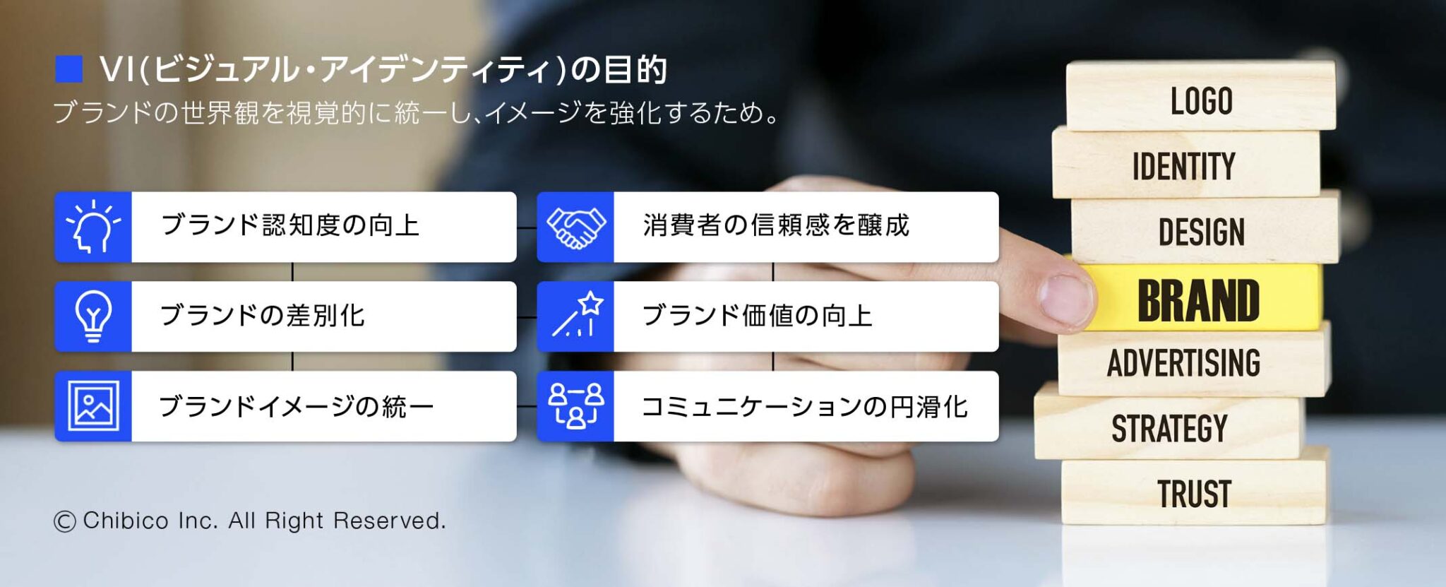 VI(ビジュアル・アイデンティティ)の目的や開発手順と構成 - ブランディング会社｜株式会社チビコ | CHIBICO