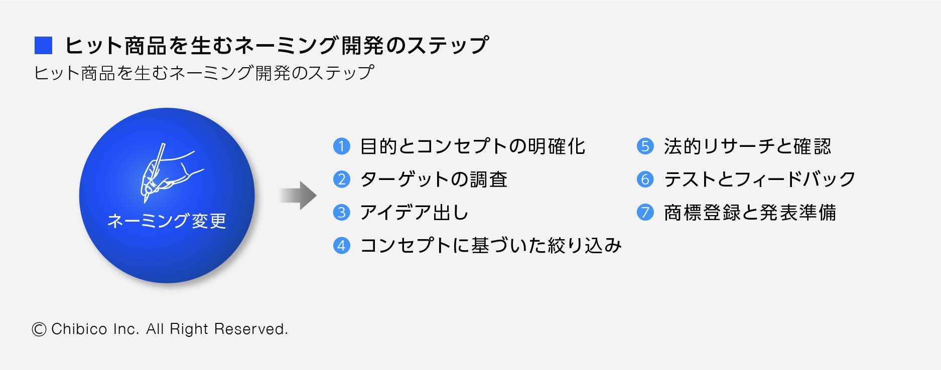 ヒット商品を生み出すネーミング開発と成功事例14選 - ブランディング会社｜株式会社チビコ | CHIBICO